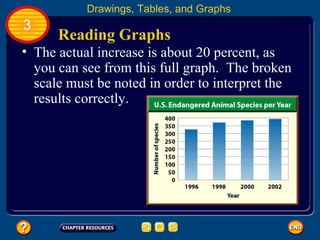 Drawings, Tables, Graphs | PPT