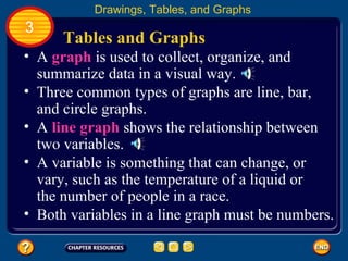 Drawings, Tables, Graphs | PPT