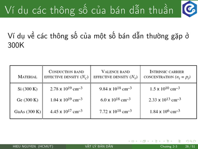 chapter2-3-Nong-do-hat-dan-noi-tai.pdf
