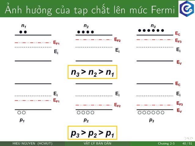 chapter2-3-Nong-do-hat-dan-noi-tai.pdf