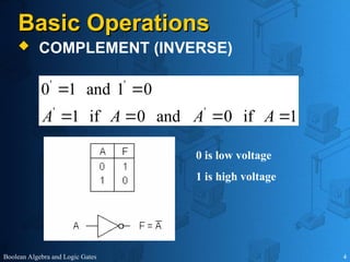 Understanding logic design in digital electronics.ppt