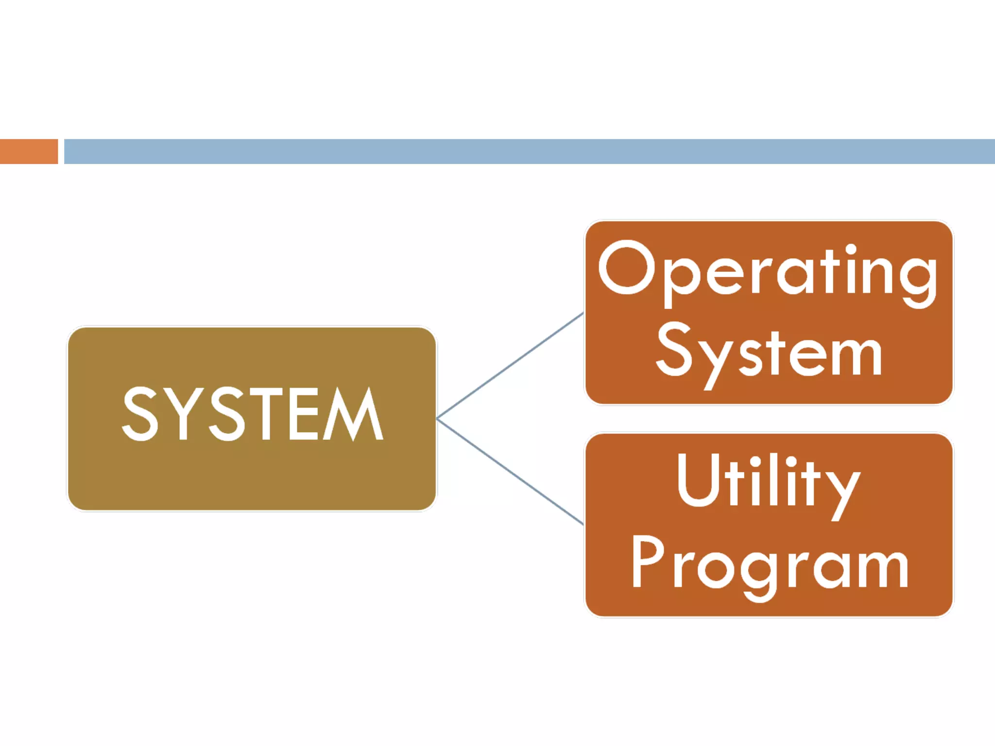 SYSTEM SOFTWARE | PPT