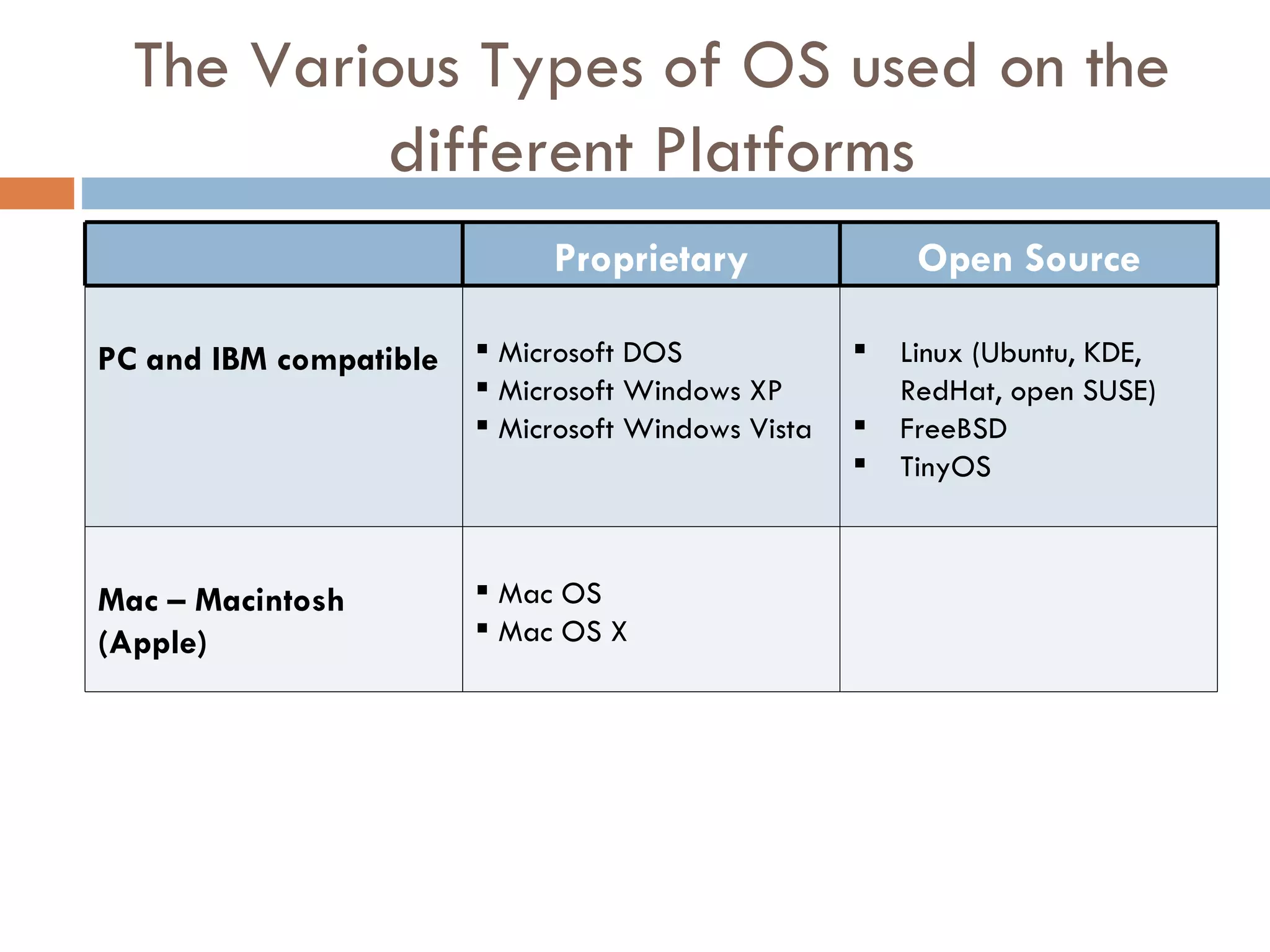 SYSTEM SOFTWARE | PPT | Operating Systems | Computer Software and Applications
