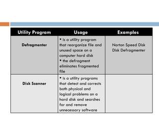 SYSTEM SOFTWARE | PPT