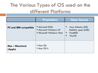 SYSTEM SOFTWARE | PPT