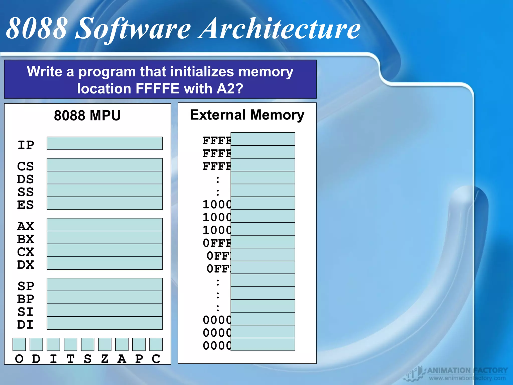 Chapter 2 The 8088 Microprocessor | PPT
