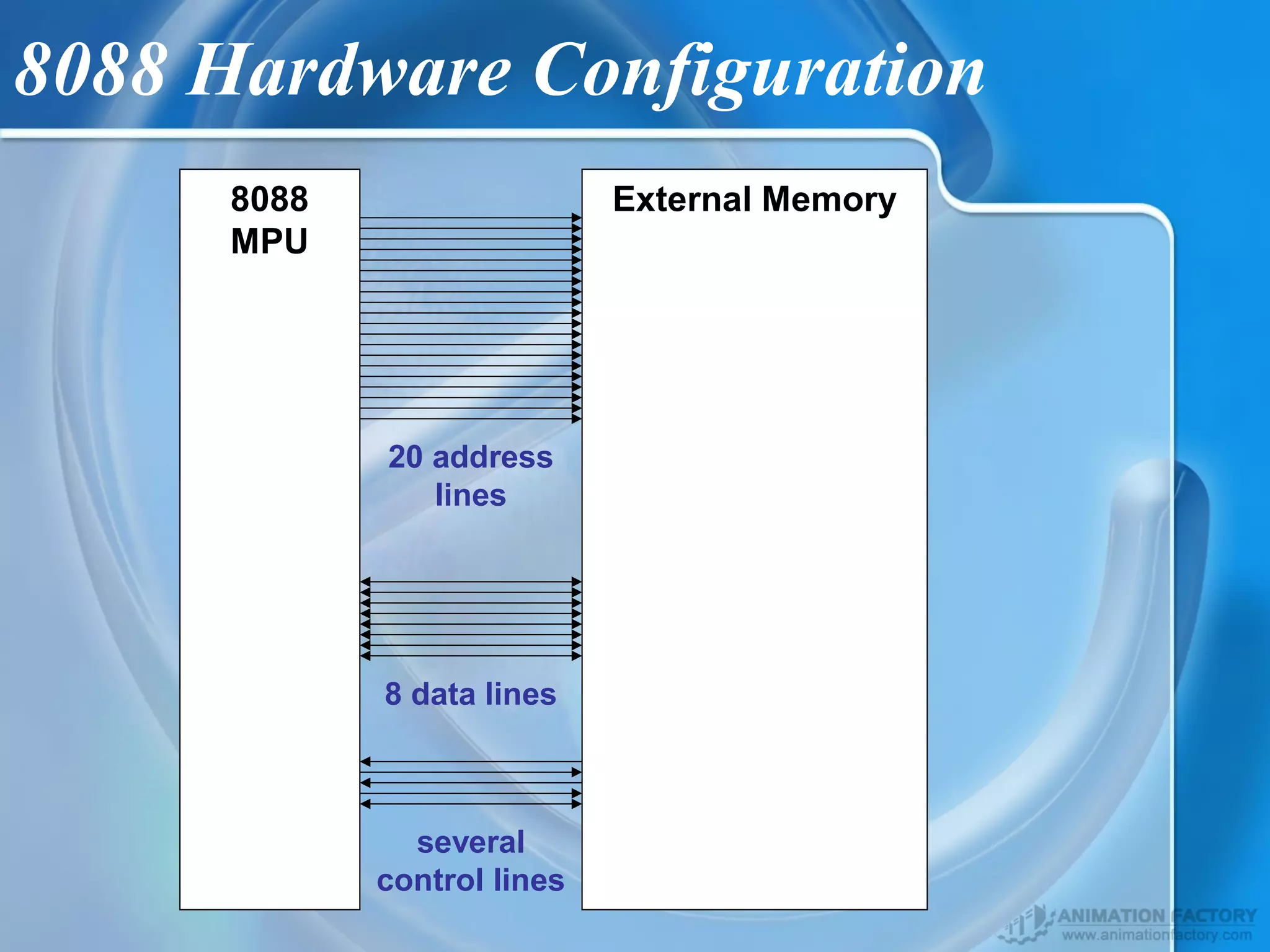 Chapter 2 The 8088 Microprocessor | PPT | Data Storage and Warehousing | Computing