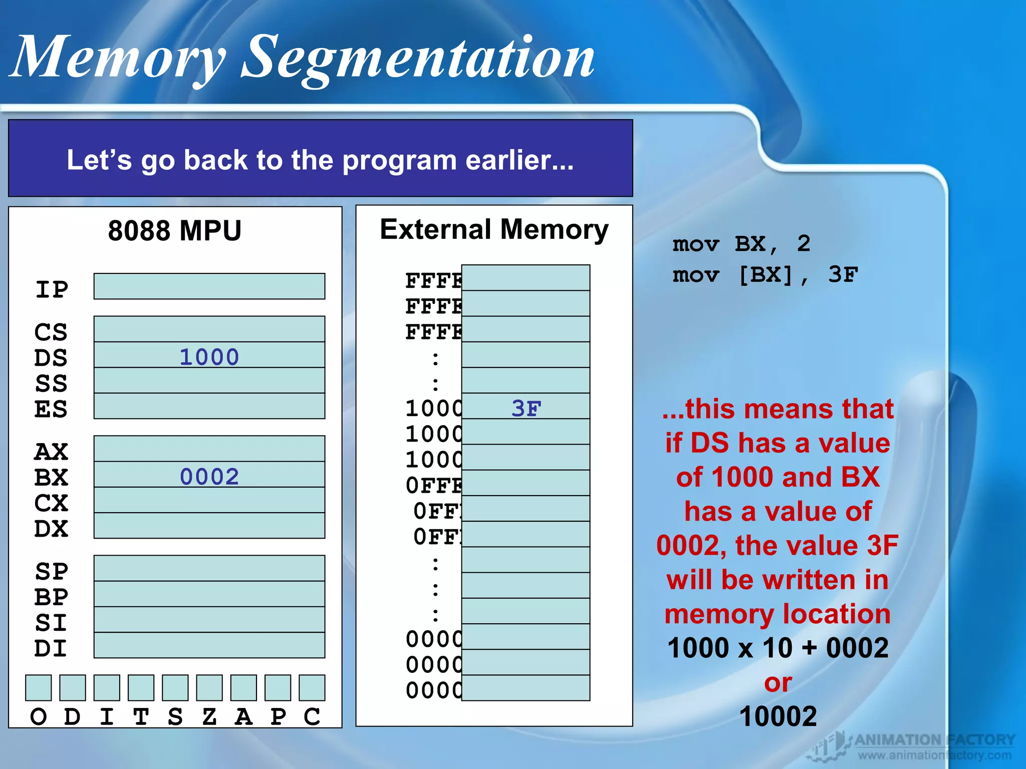Chapter 2 The 8088 Microprocessor | PPT