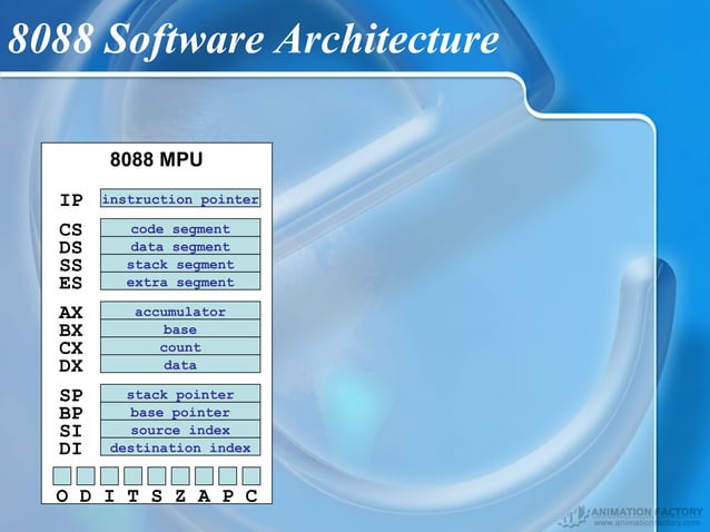 Chapter 2 The 8088 Microprocessor | PPT | Data Storage and Warehousing ...