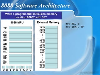 Chapter 2 The 8088 Microprocessor | PPT
