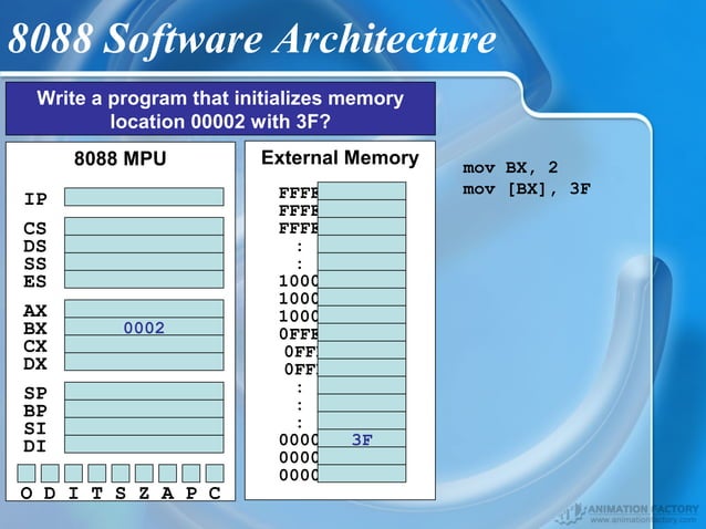 Chapter 2 The 8088 Microprocessor | PPT | Data Storage and Warehousing | Computing