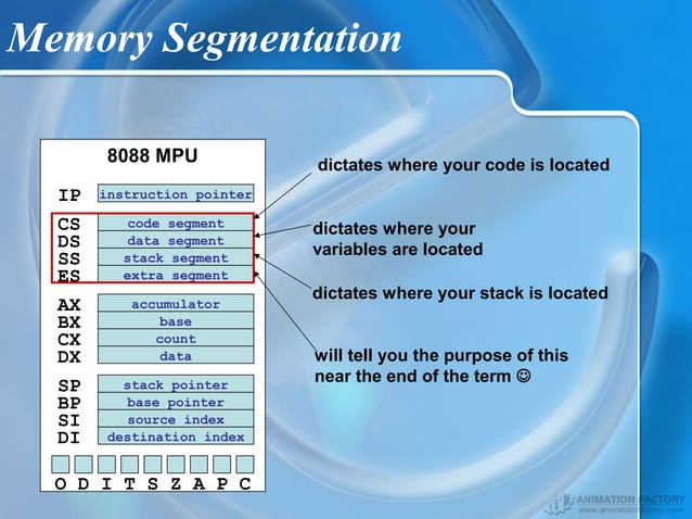 Chapter 2 The 8088 Microprocessor | PPT | Data Storage and Warehousing ...