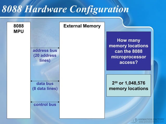 Chapter 2 The 8088 Microprocessor | PPT | Data Storage and Warehousing ...