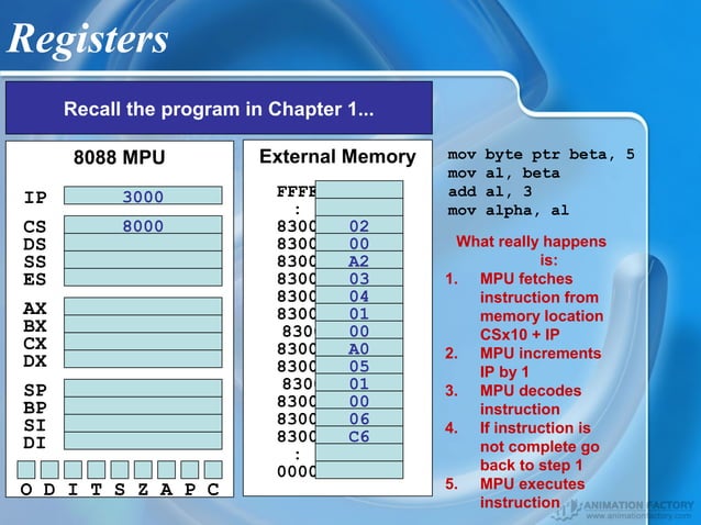 Chapter 2 The 8088 Microprocessor | PPT | Data Storage and Warehousing | Computing
