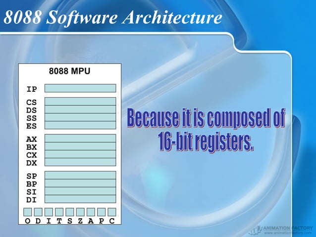 Chapter 2 The 8088 Microprocessor | PPT | Data Storage and Warehousing ...