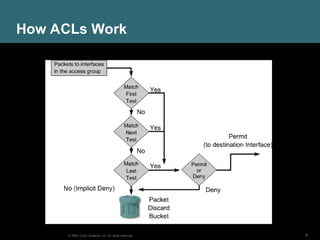 Chapter 2 - Access Control Lists (ACLs).ppt