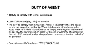 Chapter 2 - agency in international business.pptx