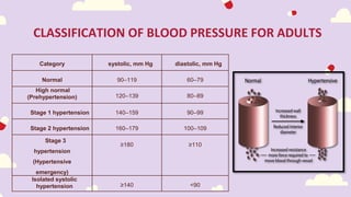Hypertension-Blood Pressure (Pharmacotherapeutics) | PDF