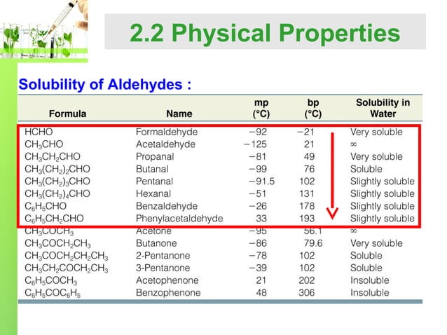 Chapter 2 aldehyde | PPT