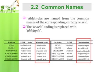 Chapter 2 aldehyde | PPT