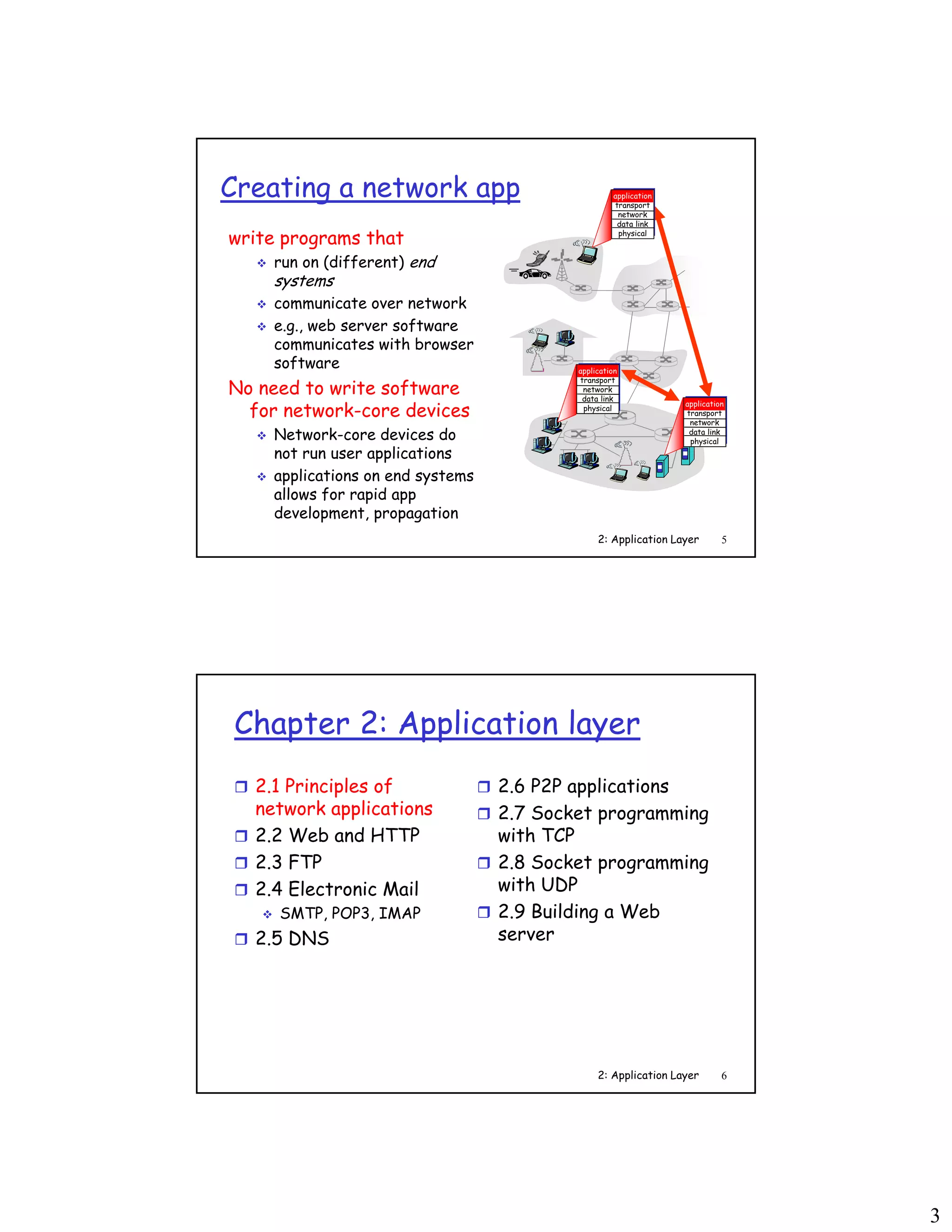 Chapter2 application layer | PDF