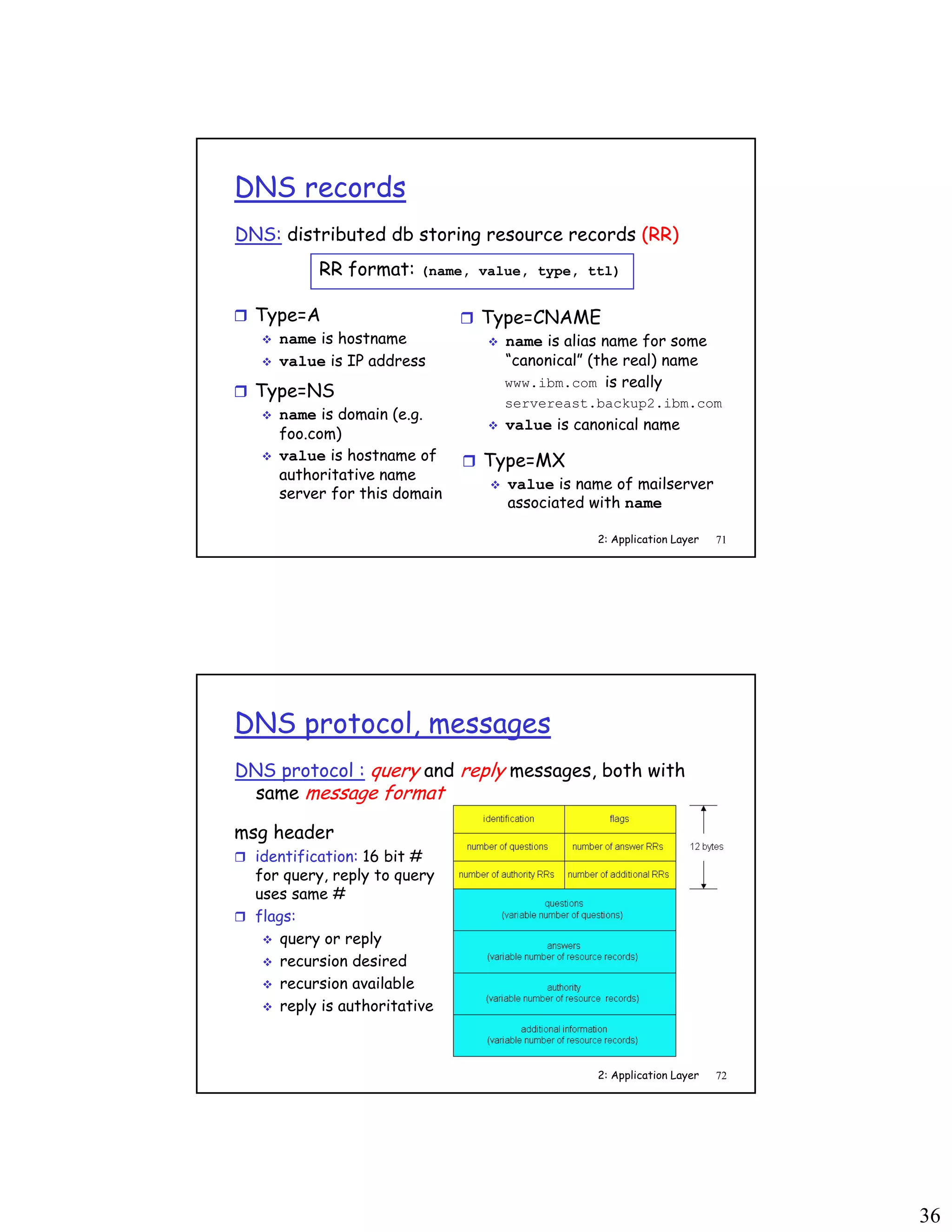 Chapter2 Application Layer Pdf