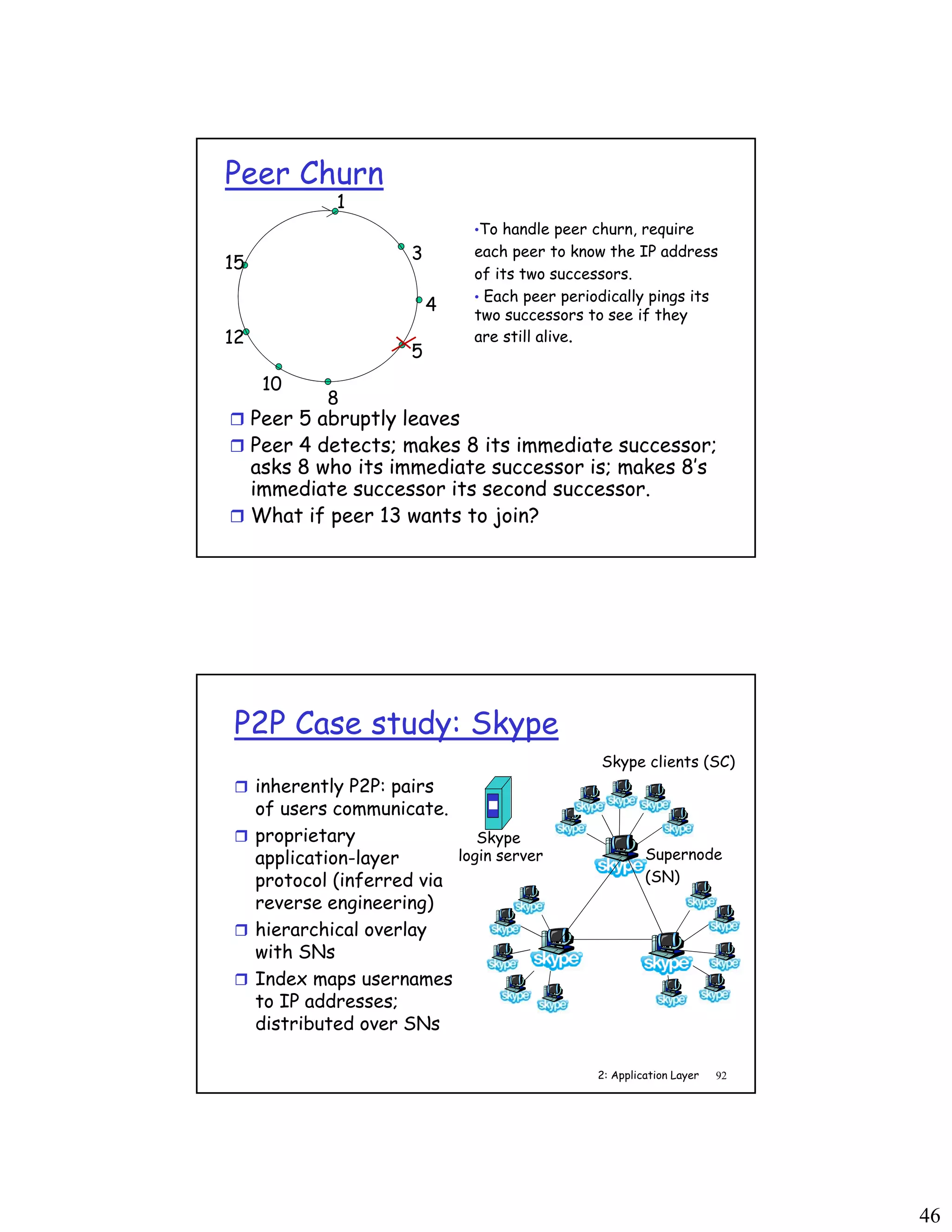 Chapter2 Application Layer Pdf