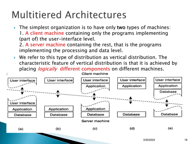 Chapter 2 Architecture Os Distributed Systemppt