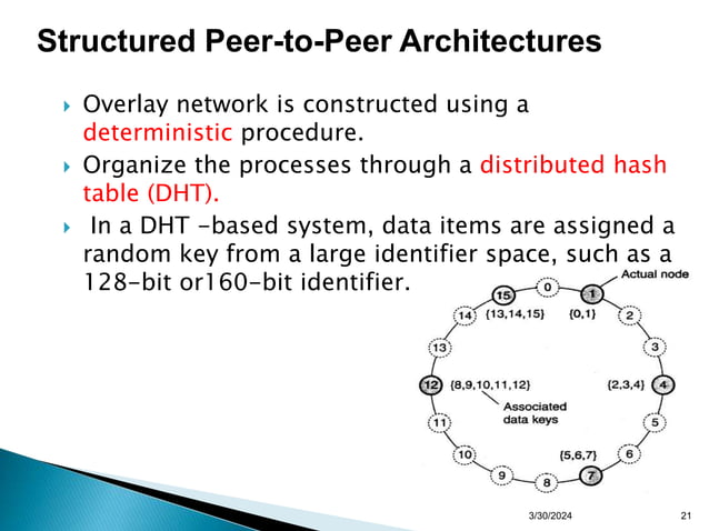 Chapter 2 Architecture Os Distributed Systemppt