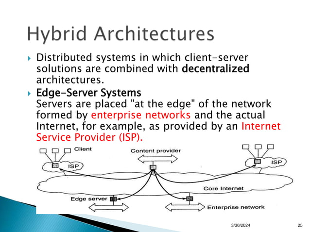 Chapter 2 Architecture Os Distributed Systemppt