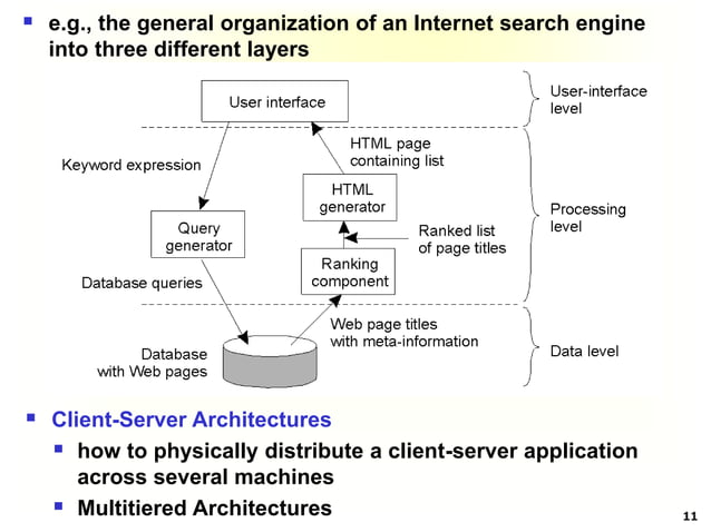 Chapter 2-Architectures2.ppt