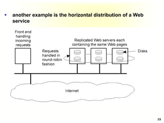 Chapter 2-Architectures2.ppt
