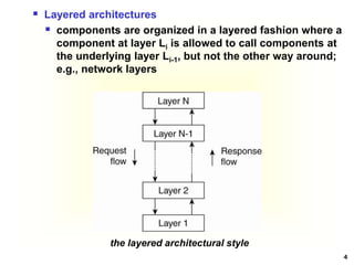 Chapter 2-Architectures23.ppt