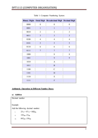 POLITEKNIK MALAYSIA | DOCX