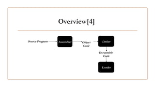 Assembler | PPT