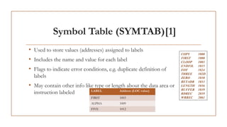 Assembler | PPT