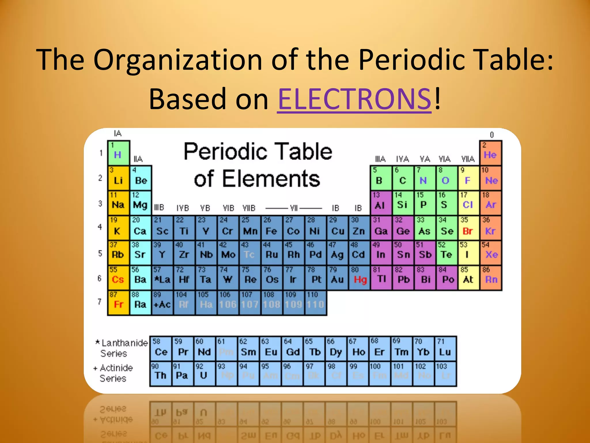 Chapter 2 atomic structure | PPT