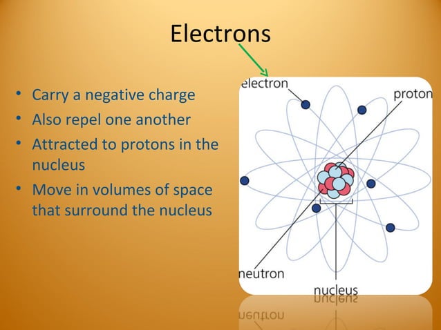 Chapter 2 atomic structure | PPT