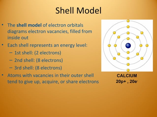 Chapter 2 atomic structure | PPT