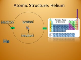 Chapter 2 atomic structure | PPT