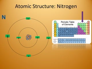 Chapter 2 atomic structure | PPT