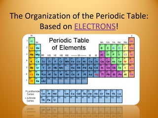 Chapter 2 atomic structure | PPT