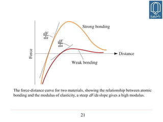 Chapter 2 - Atomic Structure and bondings.pdf