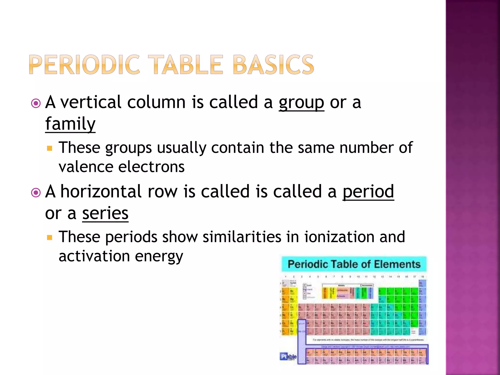Basic Chemistry | PPTX