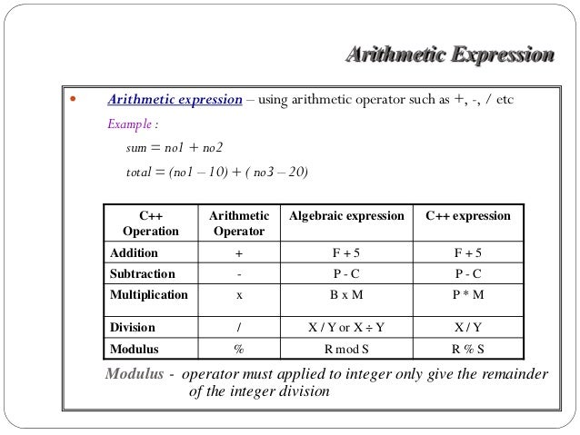 Chapter 2 basic element of programming Chapter 2 basic element of programming