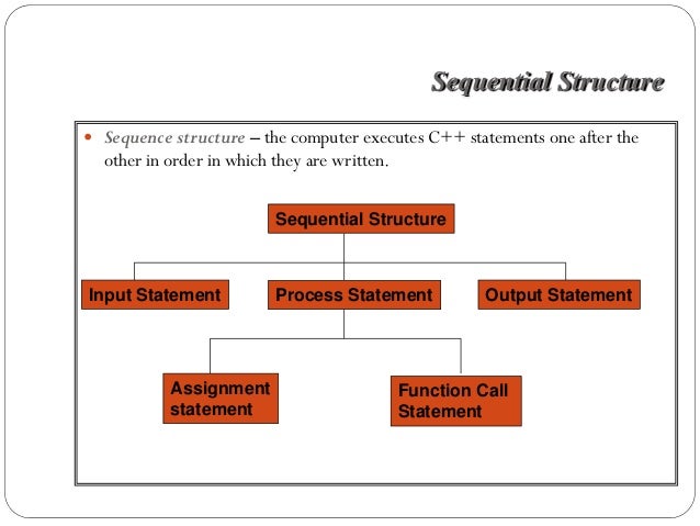 Chapter 2 basic element of programming Chapter 2 basic element of programming