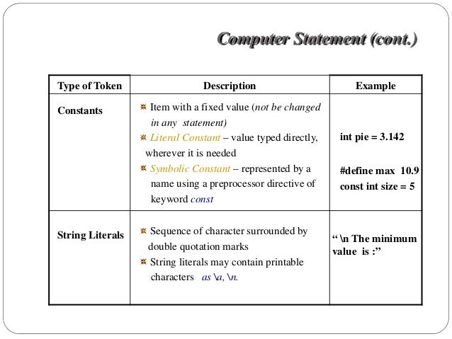Chapter 2 basic element of programming Chapter 2 basic element of programming