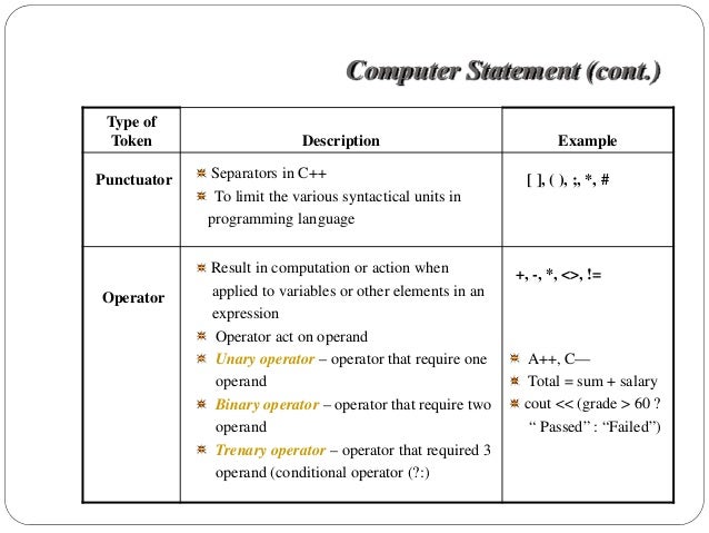 Chapter 2 basic element of programming Chapter 2 basic element of programming
