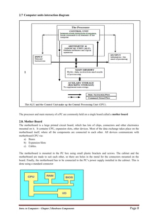 Chapter 2 - Basic Hardware component of a computer_1_.pdf