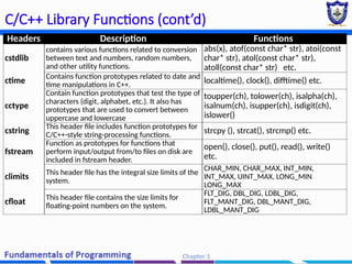 Chapter 2 - Basic Programming constructors (2) (2).pptx